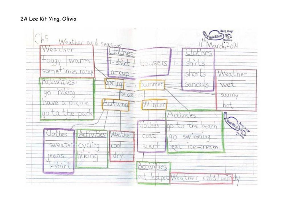 2020-2021 Second Term - Writing